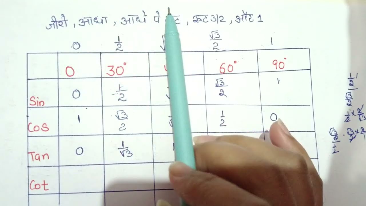 त्रिकोणमिति सारणी कैसे याद करे | Trignometric Table | Most imp Table ...
