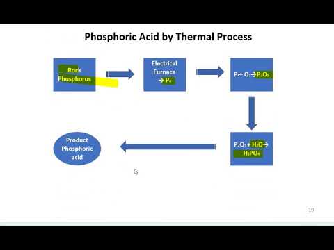 Production of Phosphoric Acid (part 2/3) - YouTube