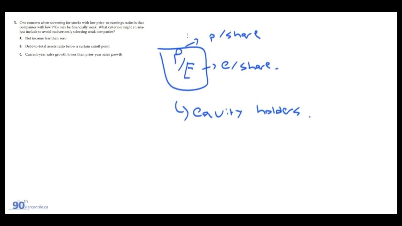 2023 CFA Level 1 - FSA | Learning Module 27 | Applications of FSA (EOC Questions) - YouTube