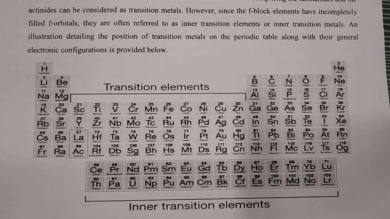 STD 12 CHAPTER 8 SESSION 1 - YouTube