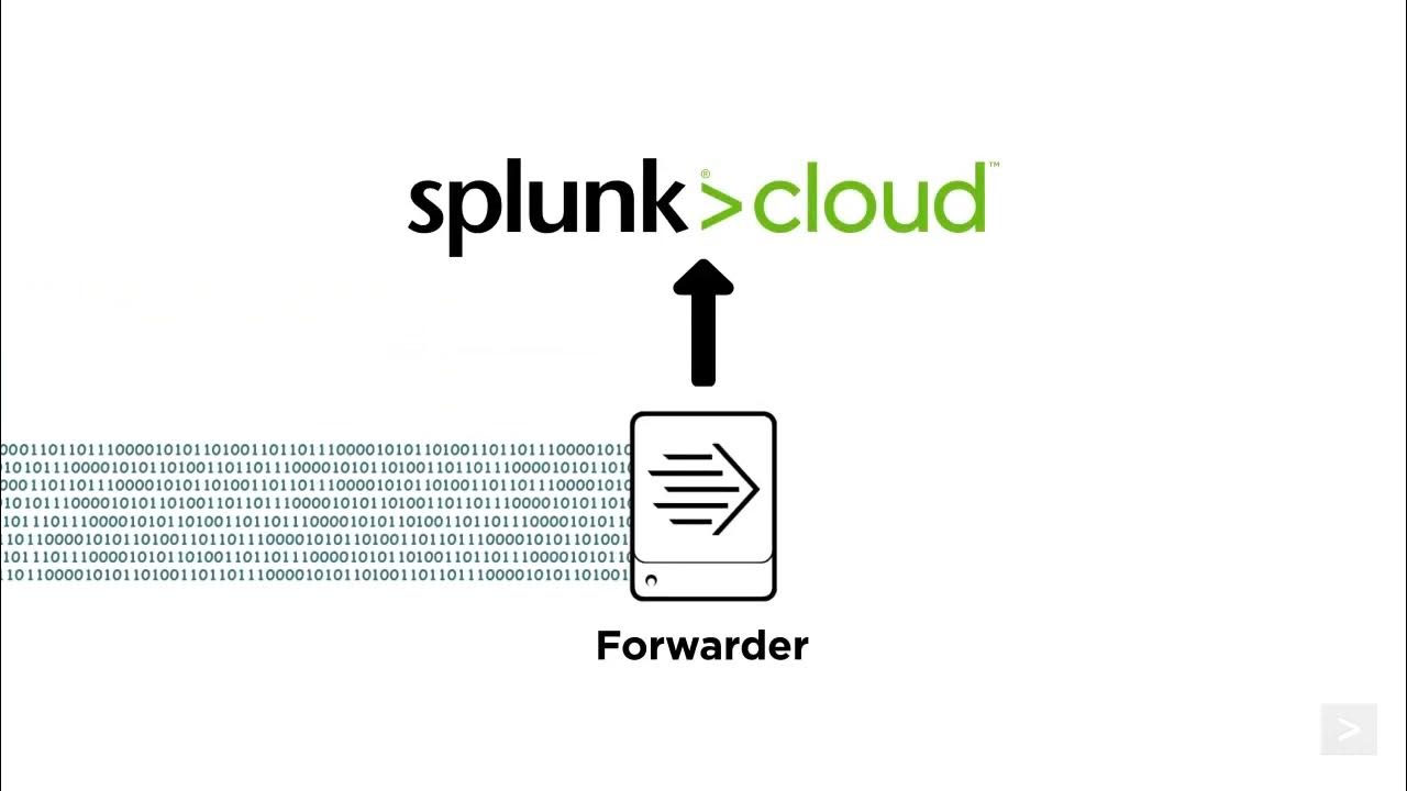 Splunk Cloud Tutorial - YouTube