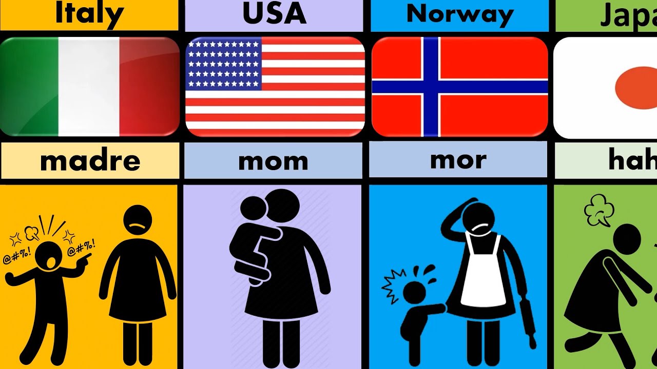 Child Call Mother From Different Countries - YouTube