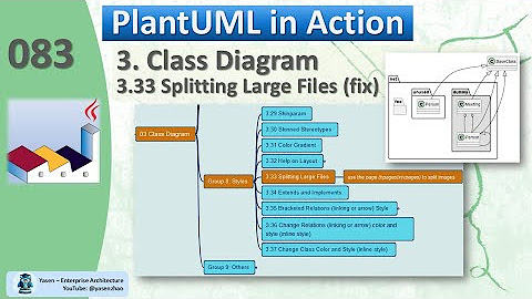 PlantUML in Action (Diagramming UML/non-UML by Code) - YouTube