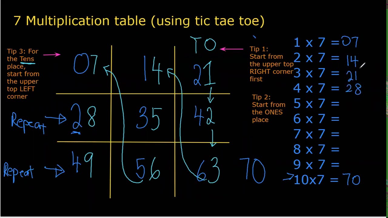 7 multiplication table using TIC TAE TOE (A cool cheat method!) - YouTube
