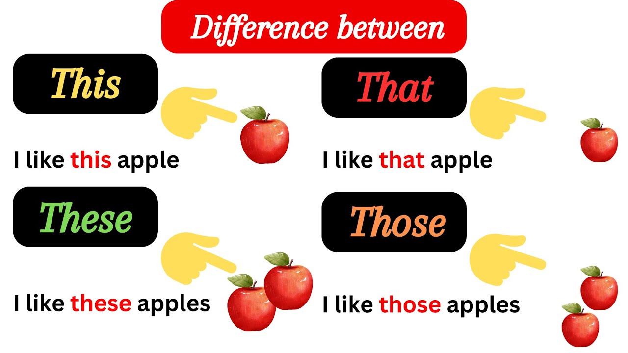 THIS, THAT, THESE and THOSE | English Demonstrative pronouns - YouTube