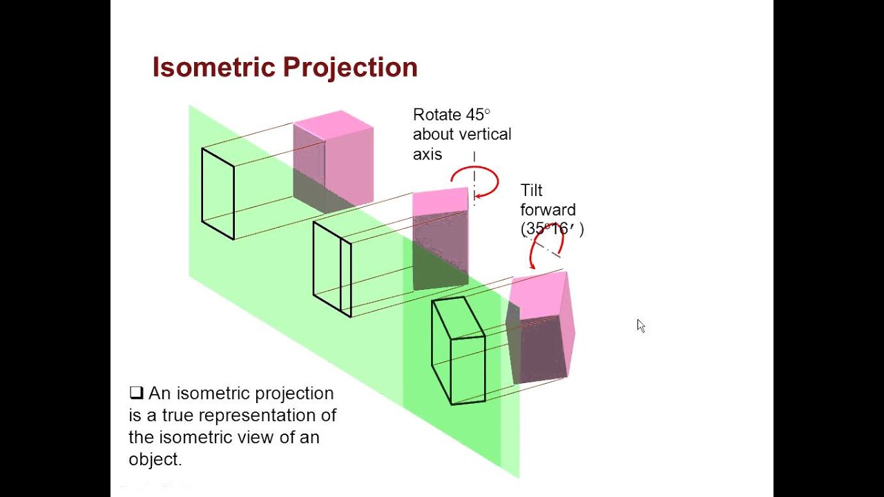 CBSE Class XII Engineering Graphics "Engineering Graphics Basics" - YouTube