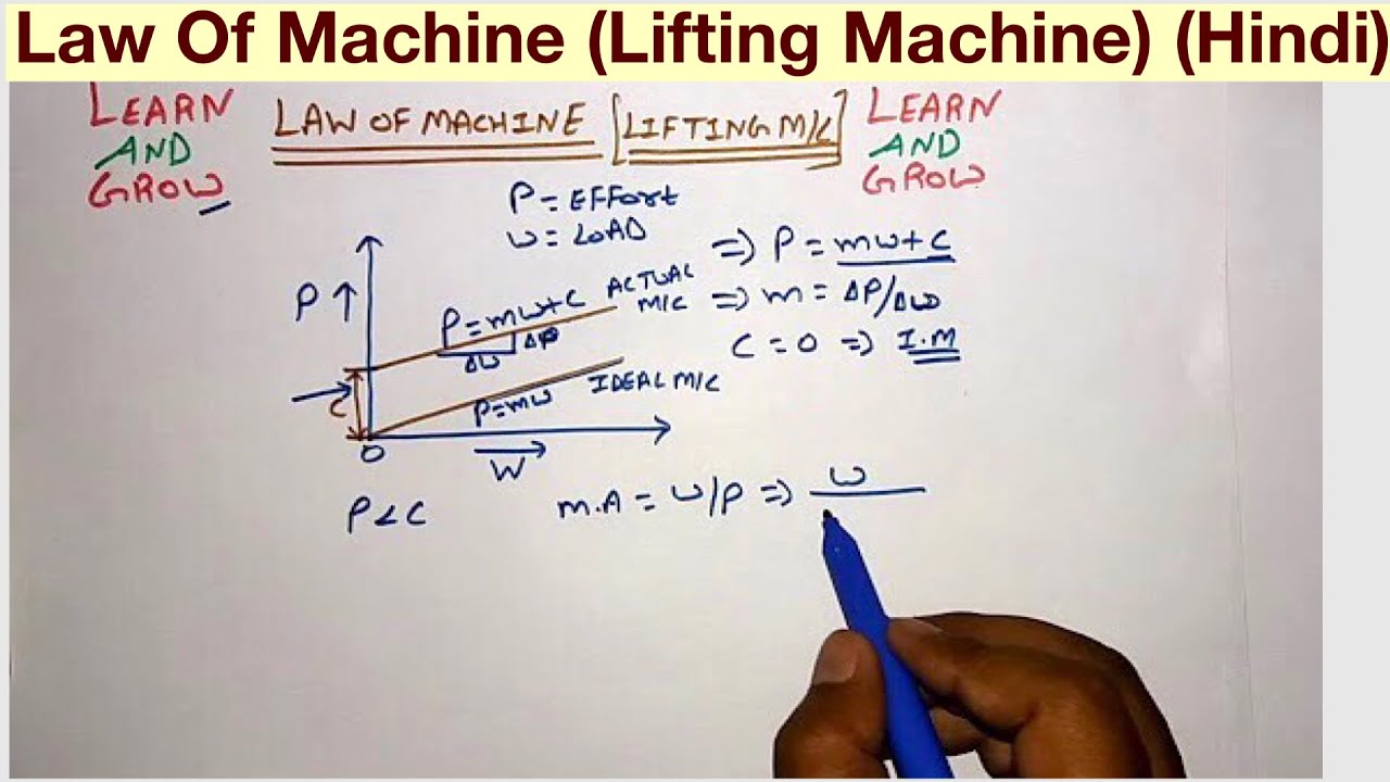 Law Of Machine (Lifting Machine) (Hindi) - YouTube