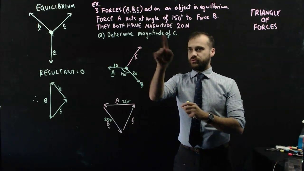 Triangle of Forces: Introduction: 3 Forces in Equilibrium - YouTube