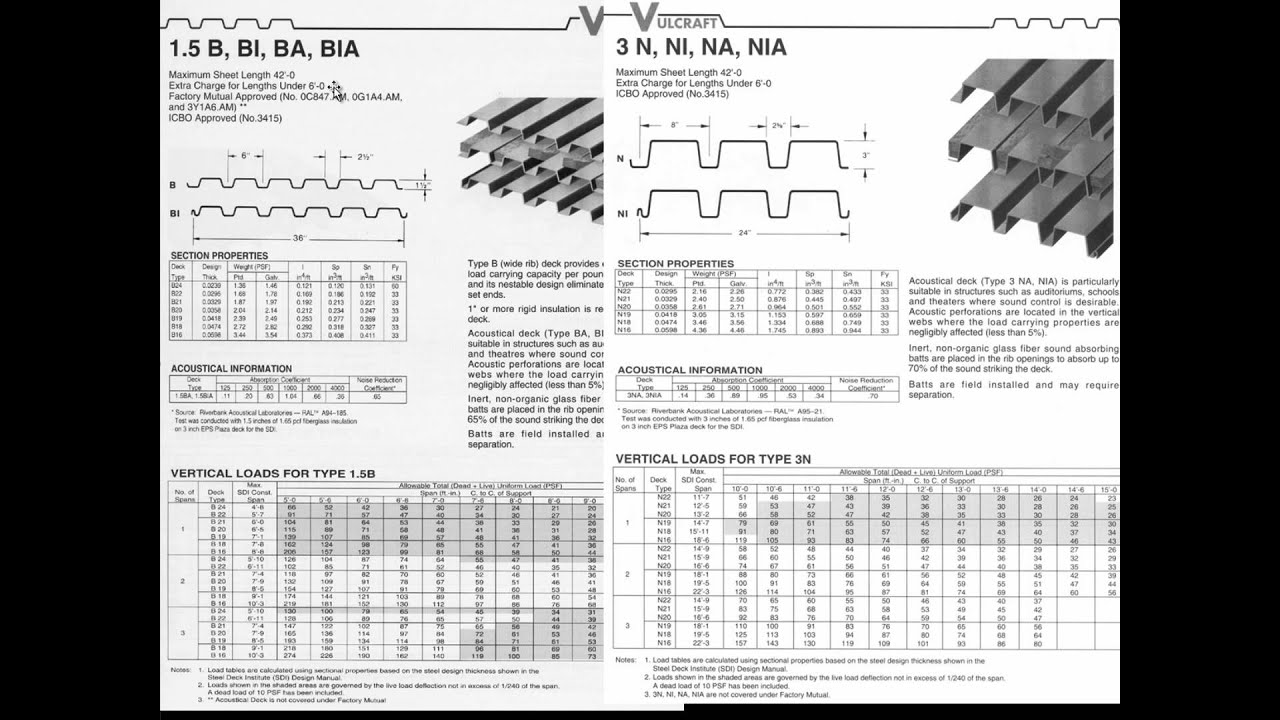 06 3 1 Sizing Steel Roof Decking - YouTube
