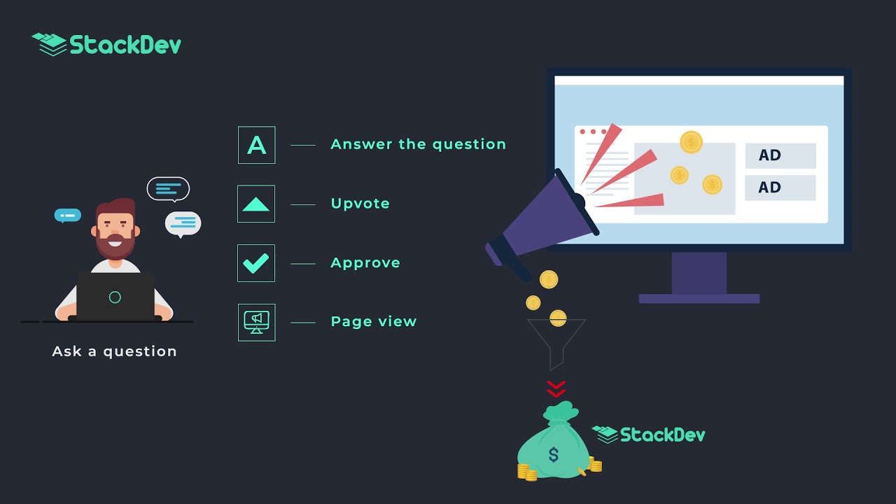 How it works - YouTube