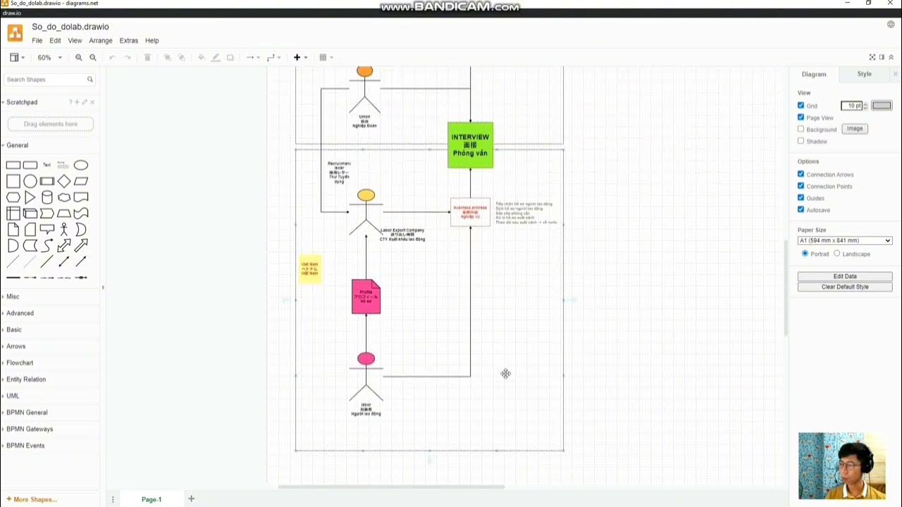 Spring Boot Vuejs Quản Lý Hồ Sơ Người Lao Động Ngoài Nước Video 01 BỐi CẢnh XÂy DỰng Web
