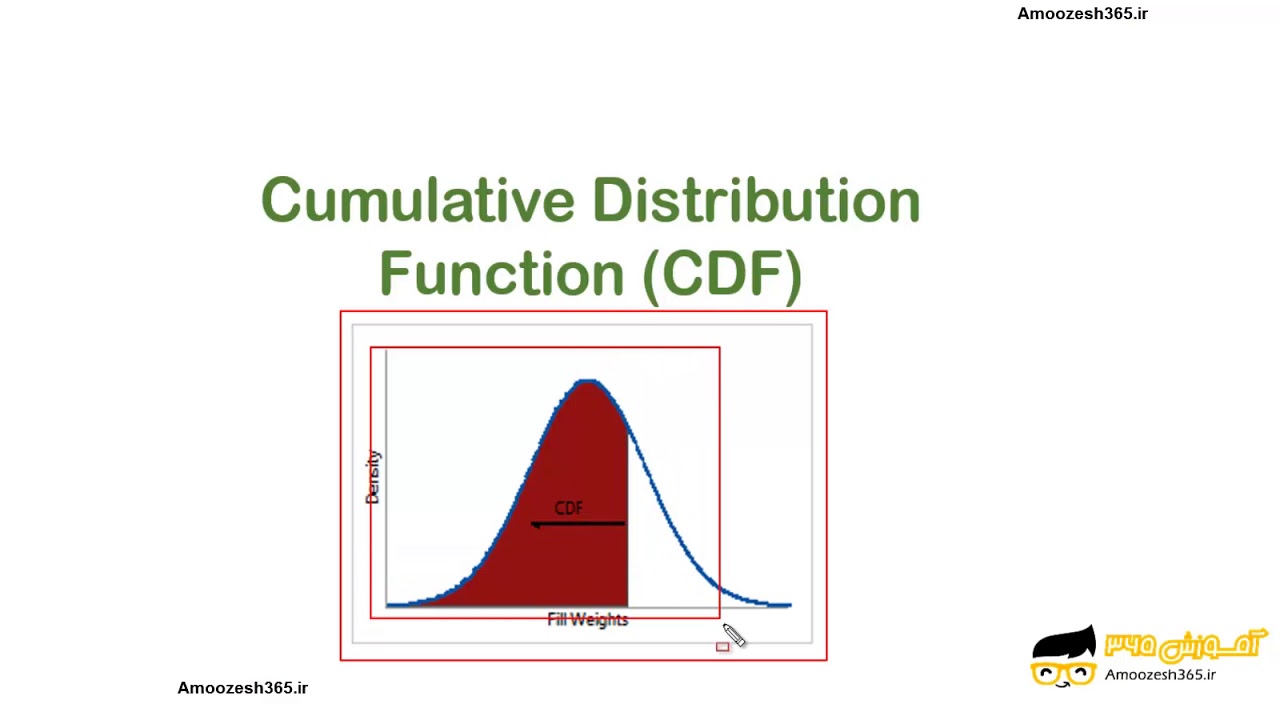 توزیع های احتمالی (توابع PDF-CDF-ICDF) در نرم افزار مینی تب 18 تخصصی ...