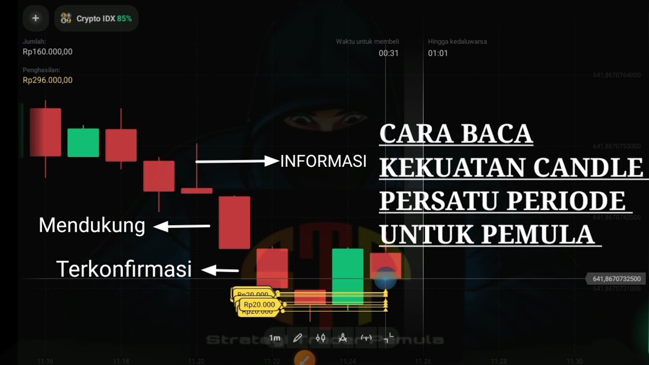 Cara Baca Kekuatan Candle Dengan Mudah Untuk Pemula - YouTube