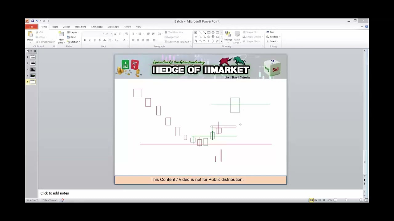 Micro Chart Reading | Class Recording - YouTube