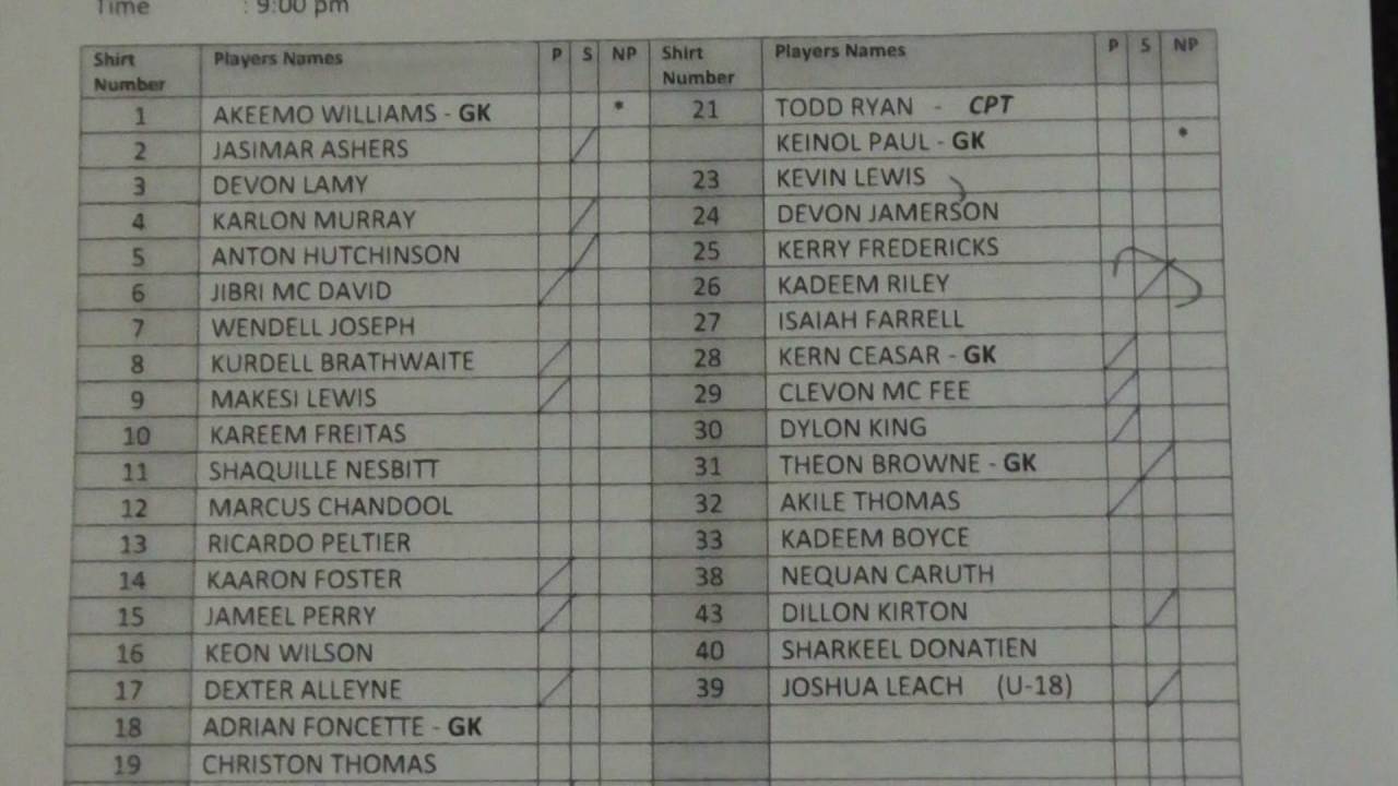Police FC Team Sheet 074 - YouTube