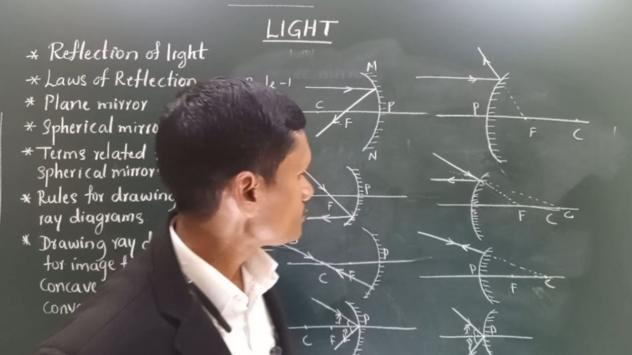 class 10th Physics, LIGHT: A detailed analysis of the concepts. part -1 ...