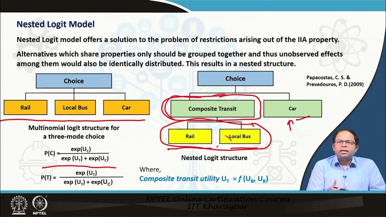 Lecture 40: Nested logit model #CH28SP #swayamprabha - YouTube