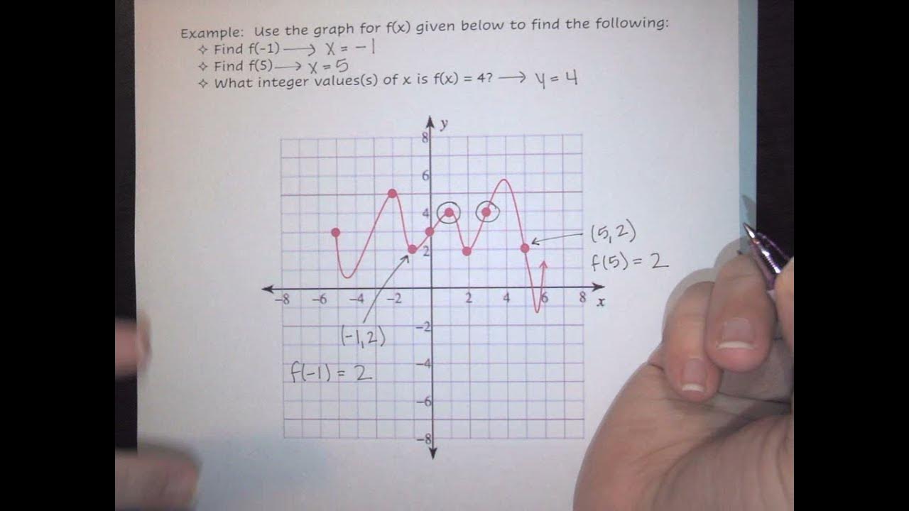 Function Notation - YouTube