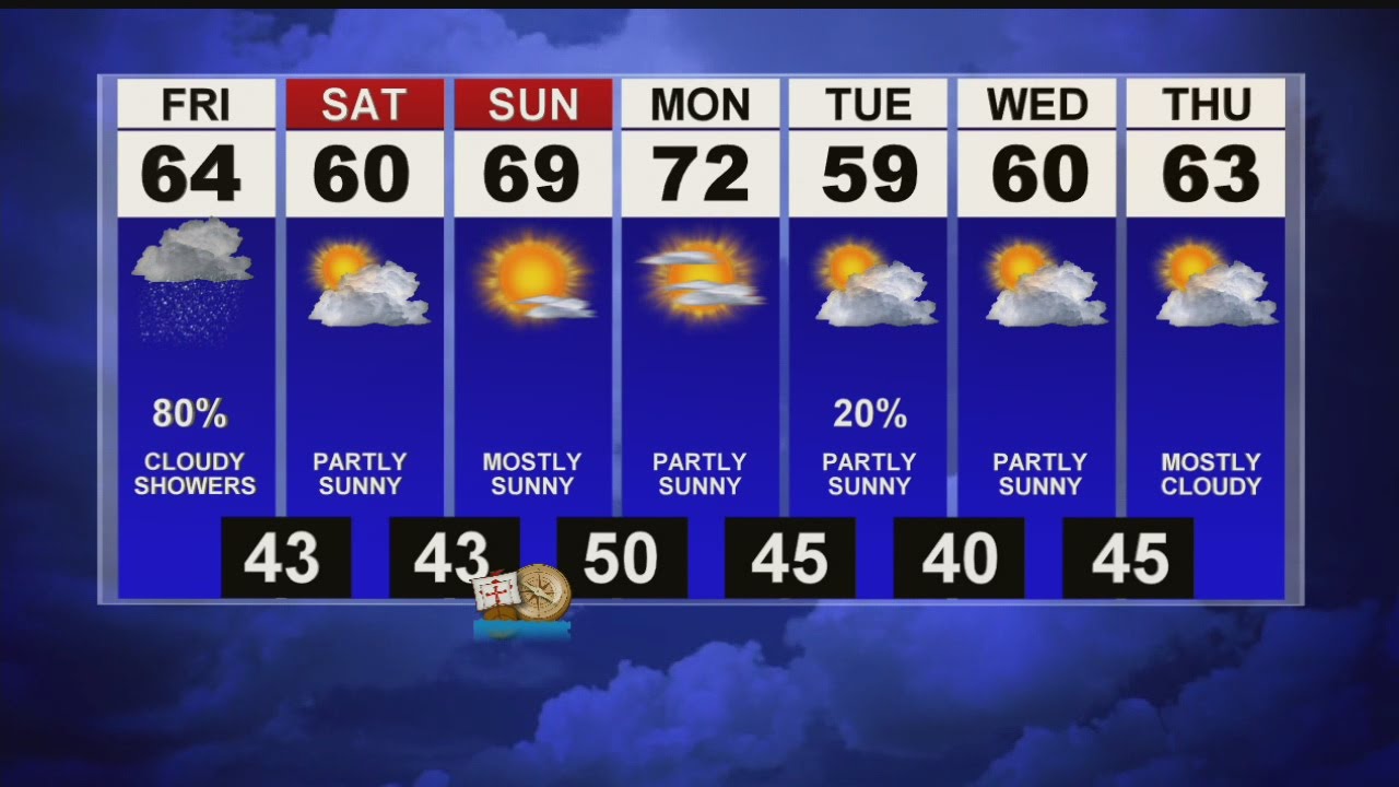 A warm Thursday afternoon - YouTube