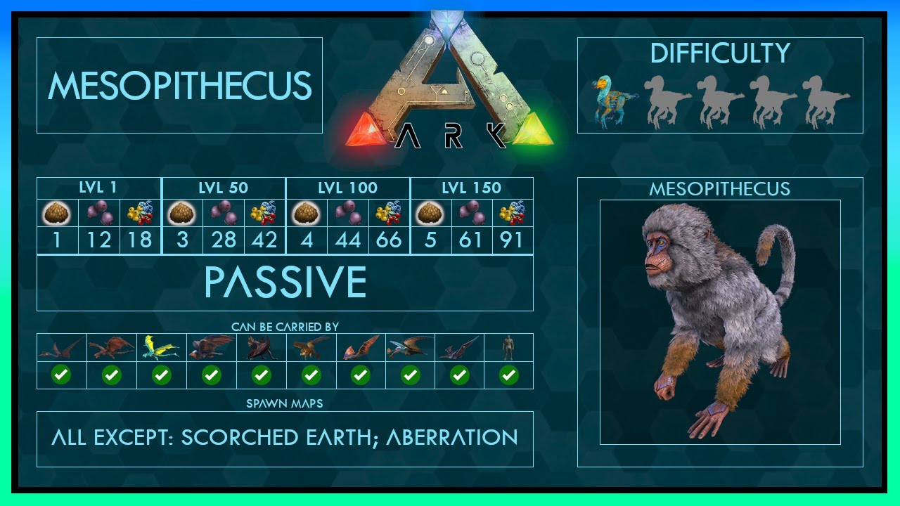 Mesopithecus easy Tame + Abilities | Full Guide + Trap | Ark - YouTube