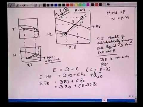 Mod-01 Lec-15 Lecture-15 - YouTube
