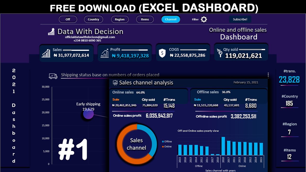 MICROSOFT EXCEL DASHBOARD for sales Companies and stores (part-1) - YouTube