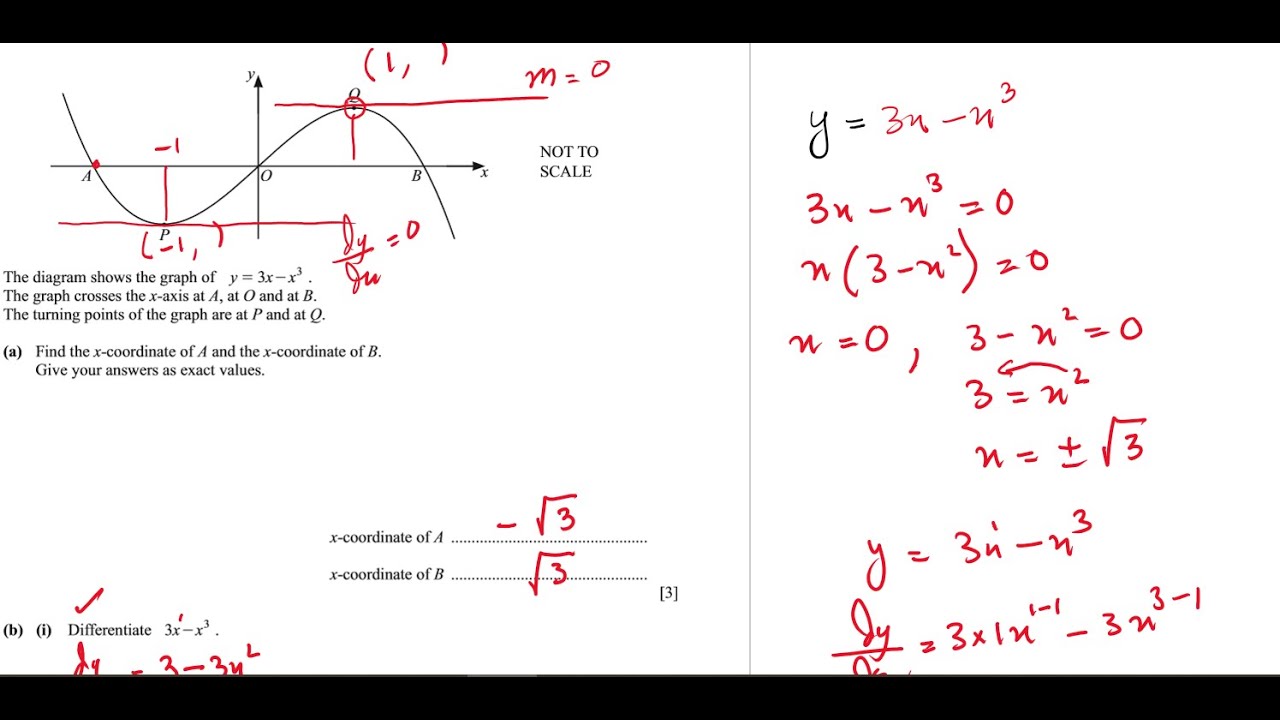 Sketches of curves and derivatives Extended math(0580) - YouTube