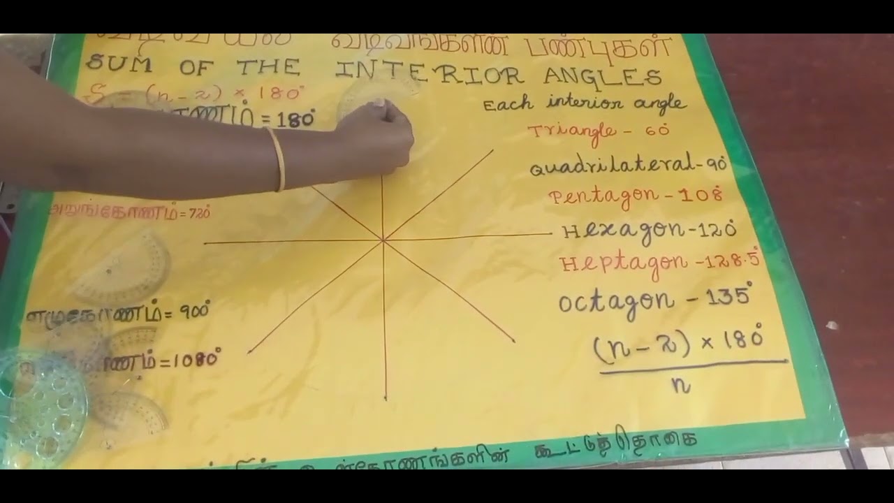 how to make sum of the interior angles of polygon working model PUMS, E ...