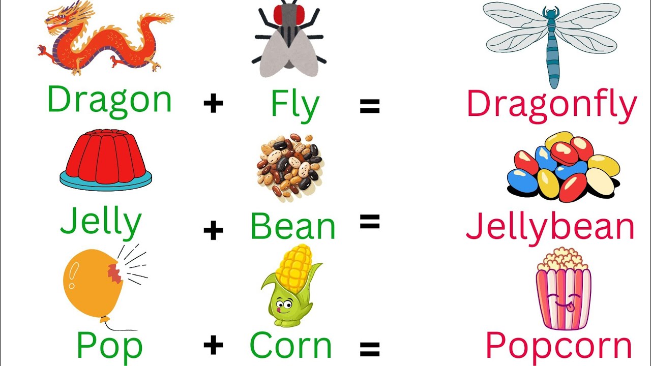 50+Compound Words| Mind Blooming| Compound Words in English| English ...