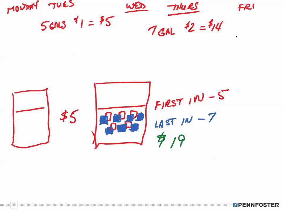 Math for Business and Applications Ch 18 FIFO and LIFO 4 - YouTube