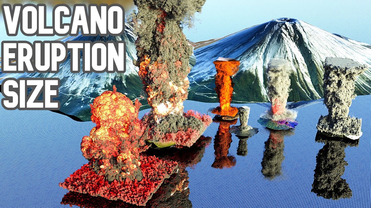 Volcano Eruption size Comparison - YouTube
