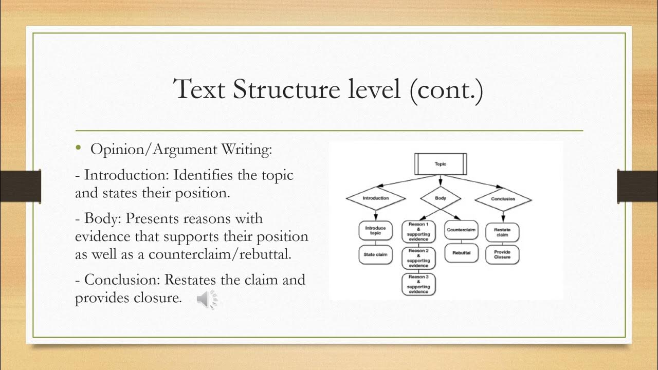 Text Structure - YouTube