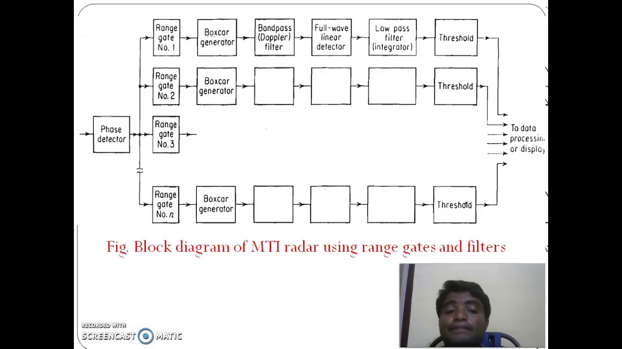 Range gated doppler filters - YouTube