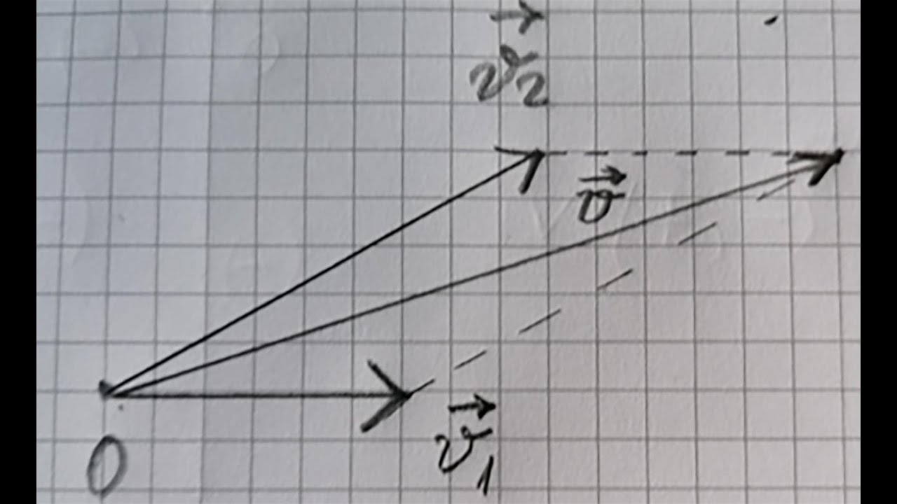 Regula paralelogramului in compunerea vectorilor - YouTube