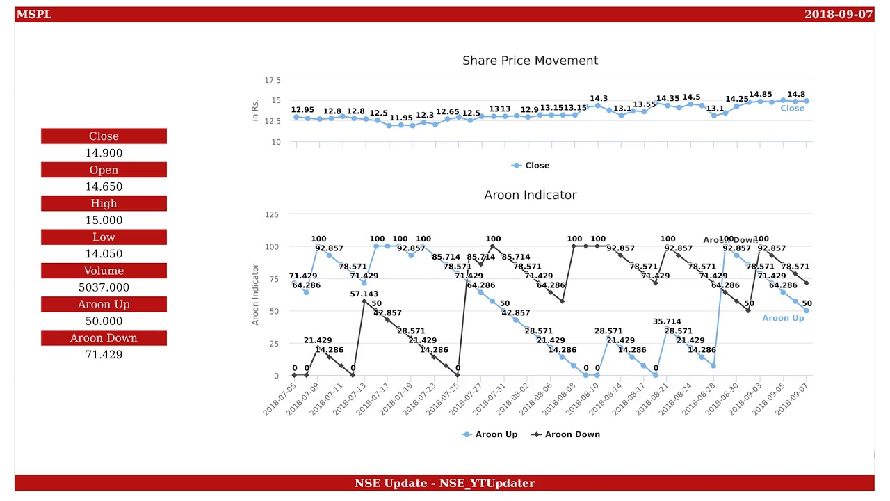 MSP Steel & Power, NSE ID - MSPL, BSE ID - 532650 Dt. 2018-09-07 - YouTube