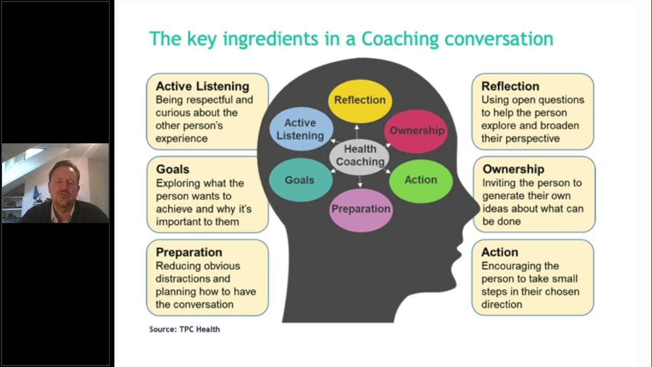 Self management In Health Care 3 Coaching To Support Self management self-management-in-health-care-3-coaching-to-support-self-management