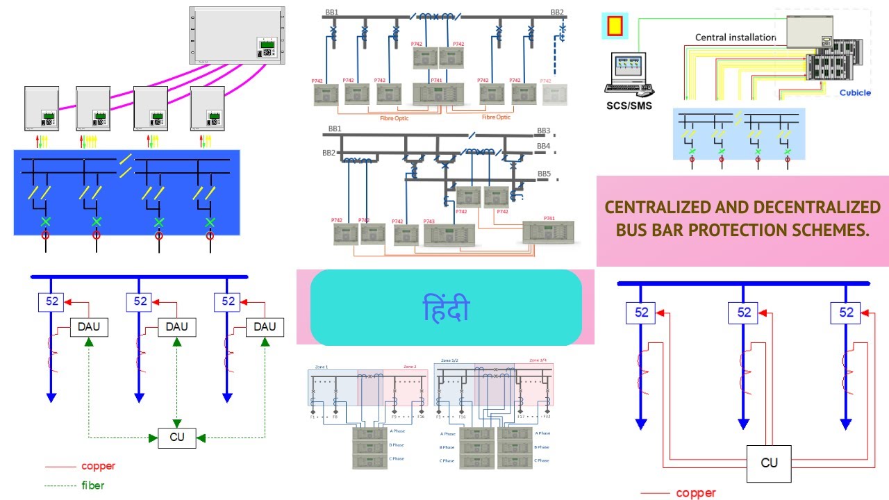 Bus Bar Protection | Centralized and De-Centralized Bus Bar Protection ...