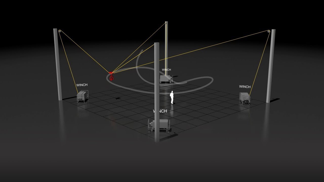 4 point rig - YouTube