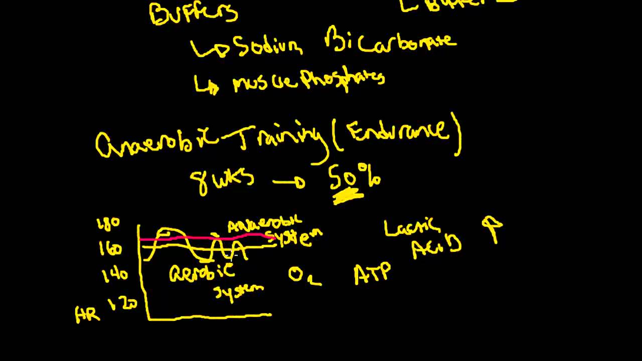 Buffering Capacity - YouTube
