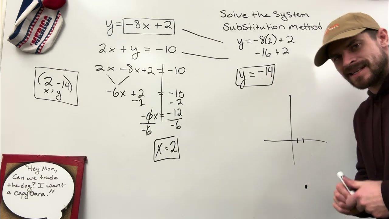 Systems of Linear Equations Substitution Method - YouTube