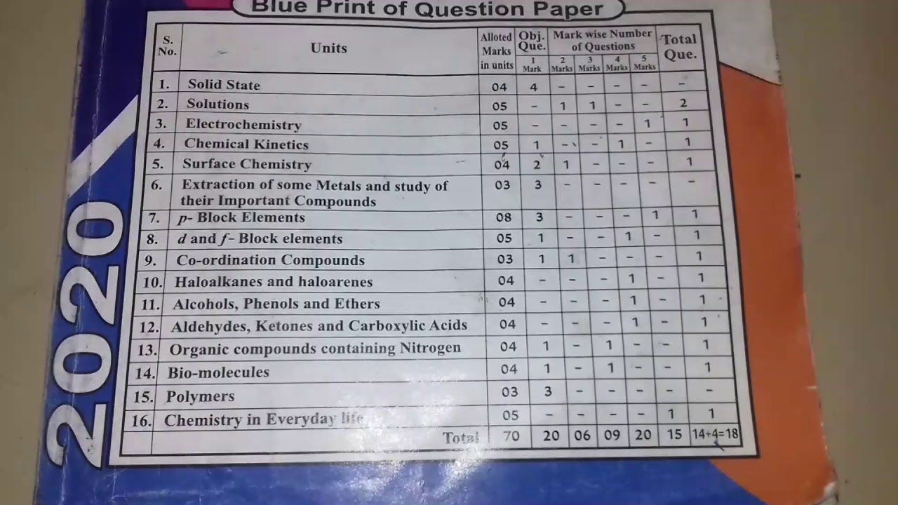 CHEMISTRY BLUEPRINT💯🔥 2020 FOR 12 CLASS |CHEMISTRY IMP BLUEPRINT - YouTube
