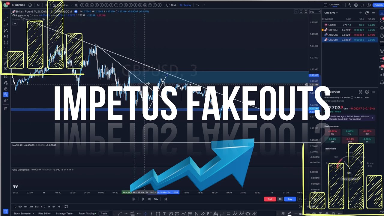 How to trade Impetus Fakeouts - YouTube
