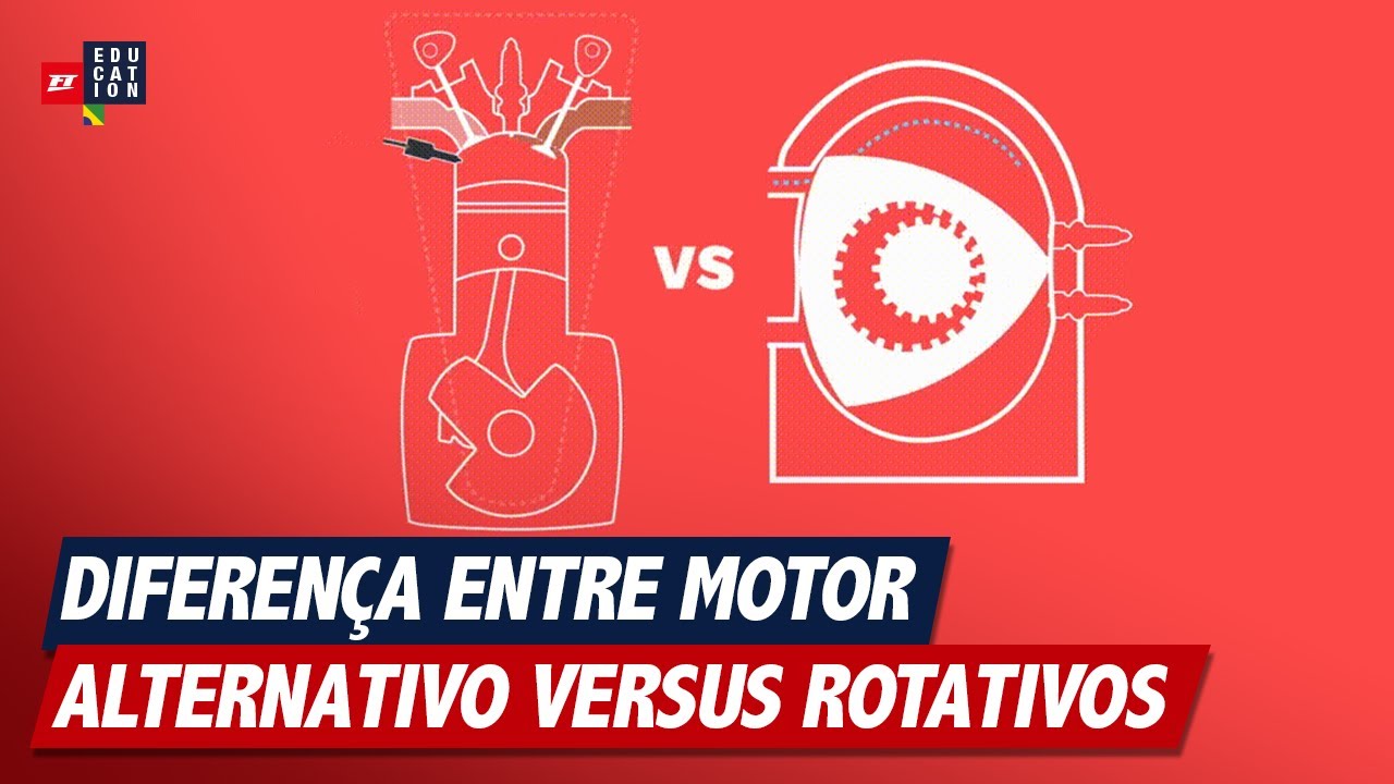 Diferença entre motor Rotativos versus Alternativo - YouTube