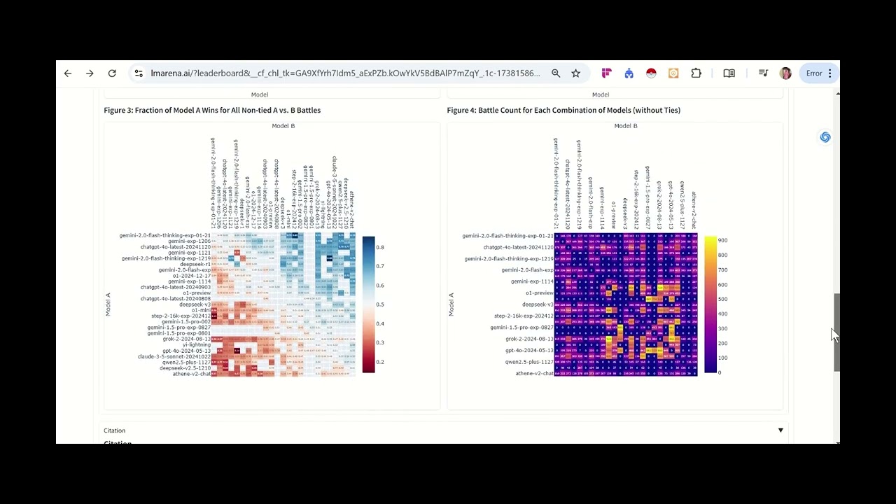 generative ai rankings - YouTube