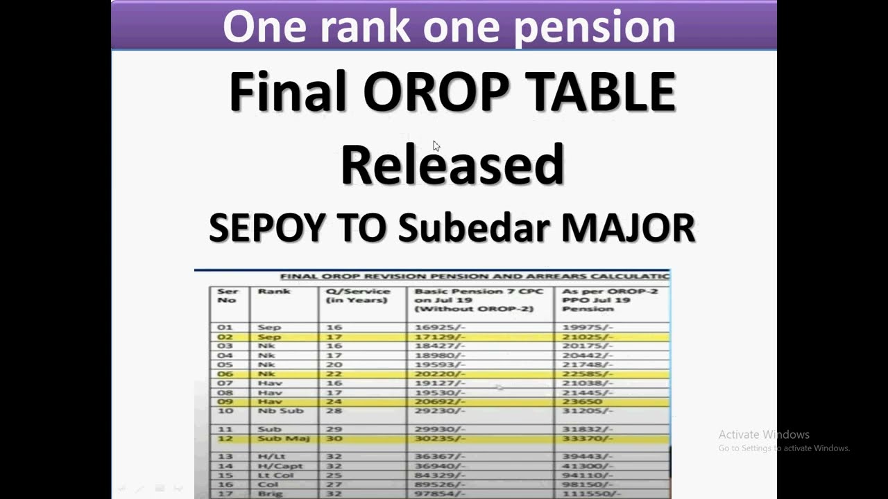 one rank one pension pay matrix table | orop2 pay matrix table - YouTube