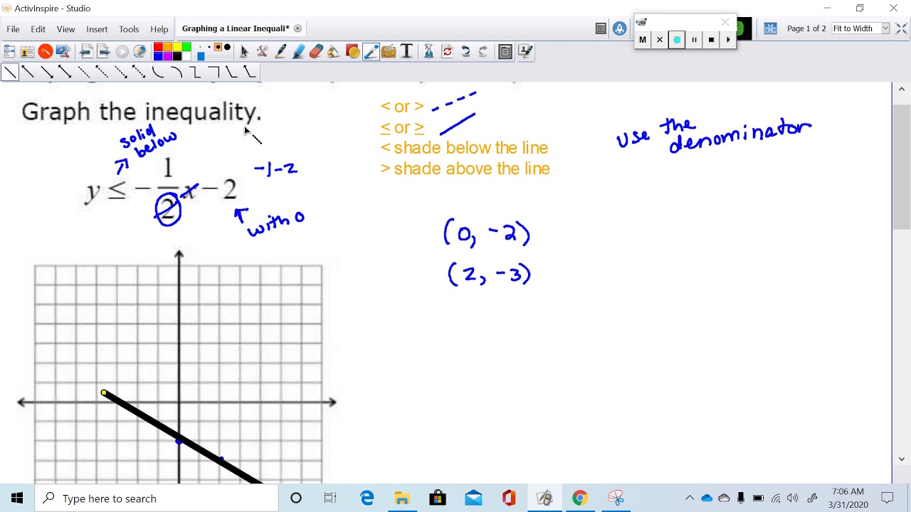 Graphing a Linear Inequality in the Plane Slope Intercept Form - YouTube