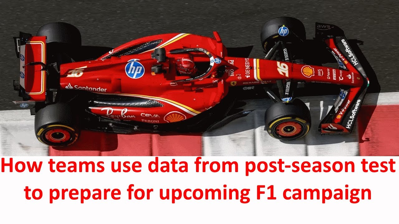 The two key aspects which make post-season testing crucial | F1 Abu ...