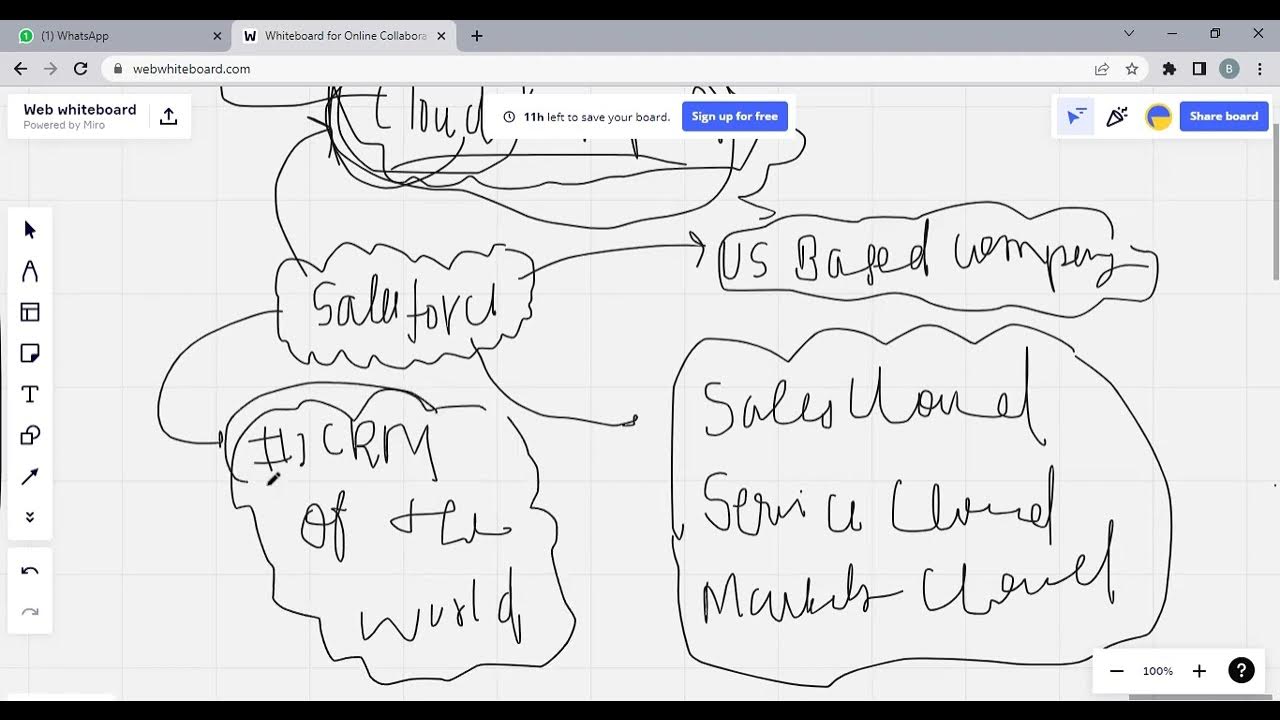 Salesforce Crm Introduction Cloud Computing 1 Crm Of The World