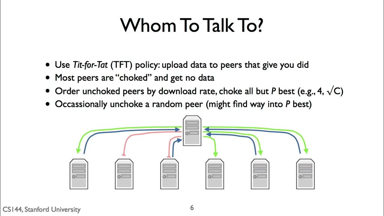 英字【计算机网络导论】斯坦福大学 Introduction to Computer Networking CS 144 pn78 p78 5 7 BitTorrent 64 - YouTube