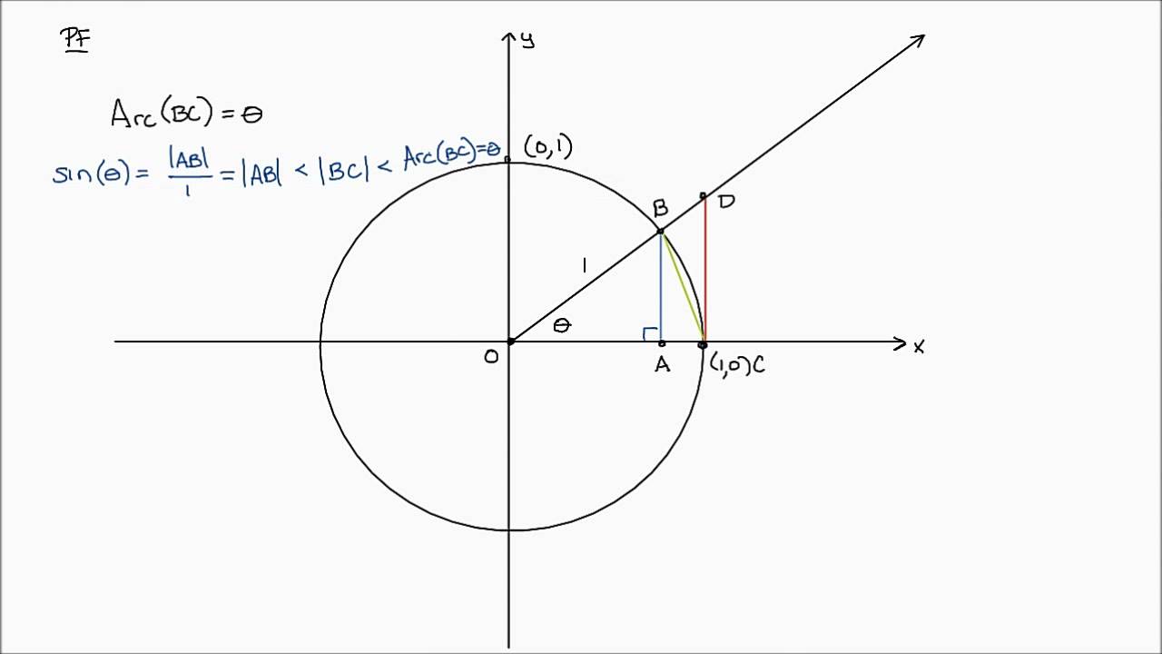 Proofs In Differential Calculus The Limit Of Sin x x Approaches 1 As proofs-in-differential-calculus-the-limit-of-sin-x-x-approaches-1-as